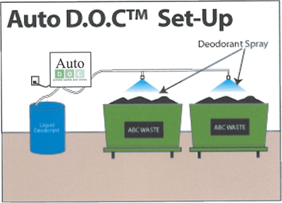 Trash Room & Dumpster Spray Odor Control System | Air Scent