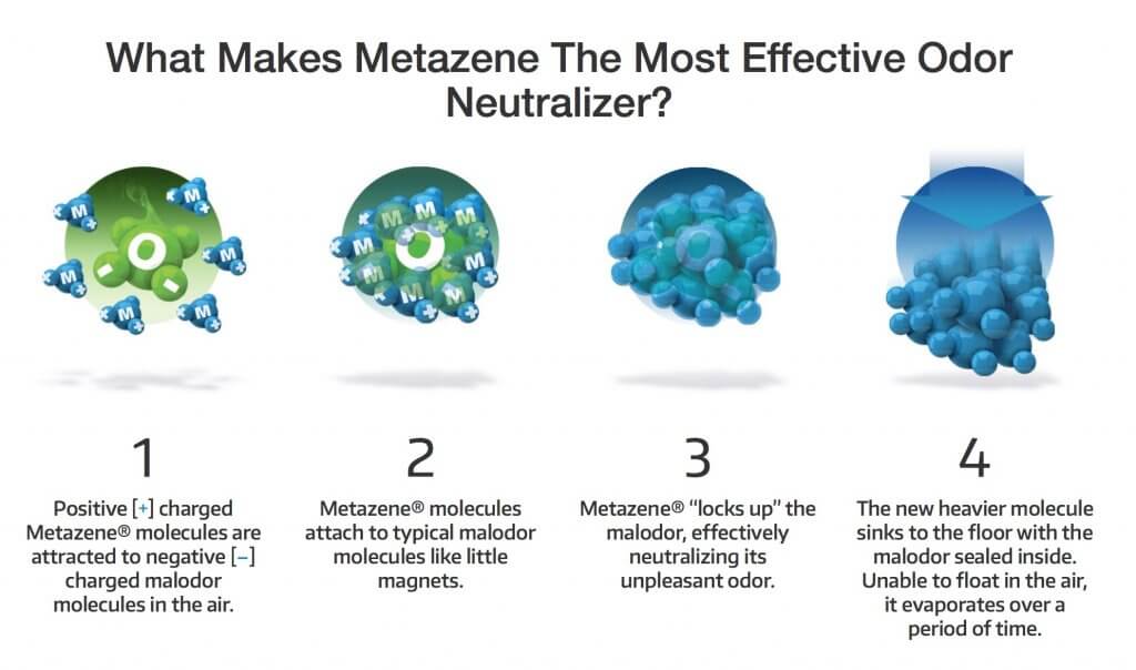 Gym Odors - The Key To Effectively Eliminating Them